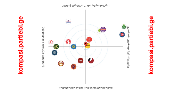 Election compass