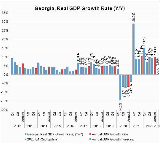 January 2023 | We may never see a year like this again: Georgia’s ...
